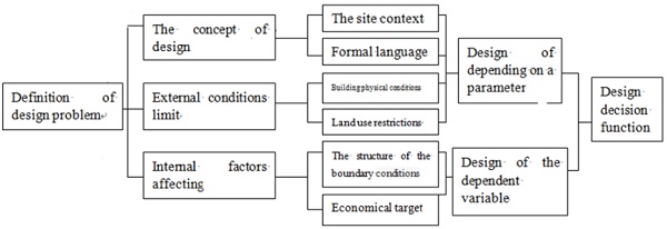 Optimization Algorithm - Parametric House