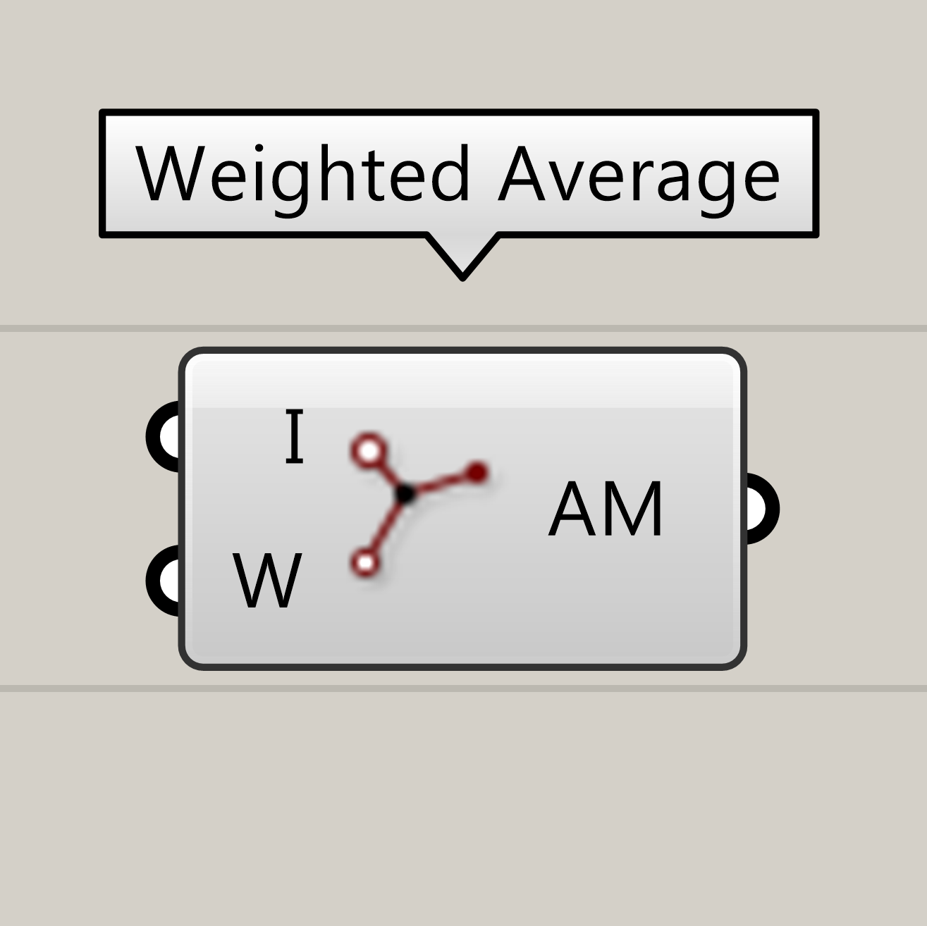 Weighted Average - Parametric House