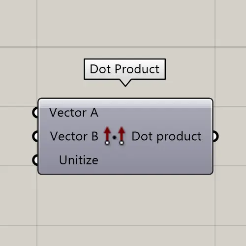 Dot product - Parametric House