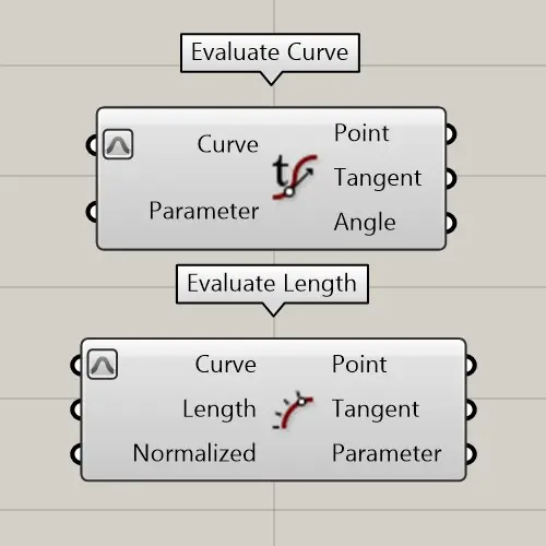 Curve Evaluation - Parametric House